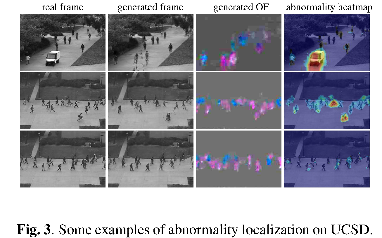 【行为异常检测-论文阅读笔记（1）】ABNORMAL EVENT DETECTION IN VIDEOS USING GENERATIVE ADVERSARIAL NET_abnormal ...
