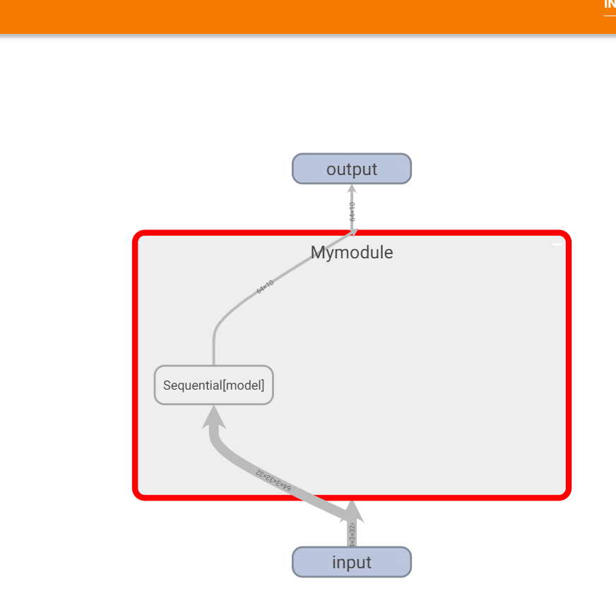 神经网络搭建+sequential_卷积神经网络sequential conv2d-CSDN博客