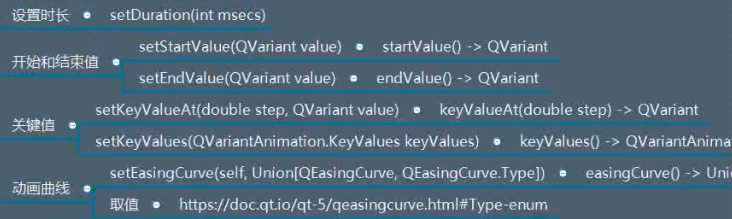 91.动画的简单使用_qvariantanimation-CSDN博客