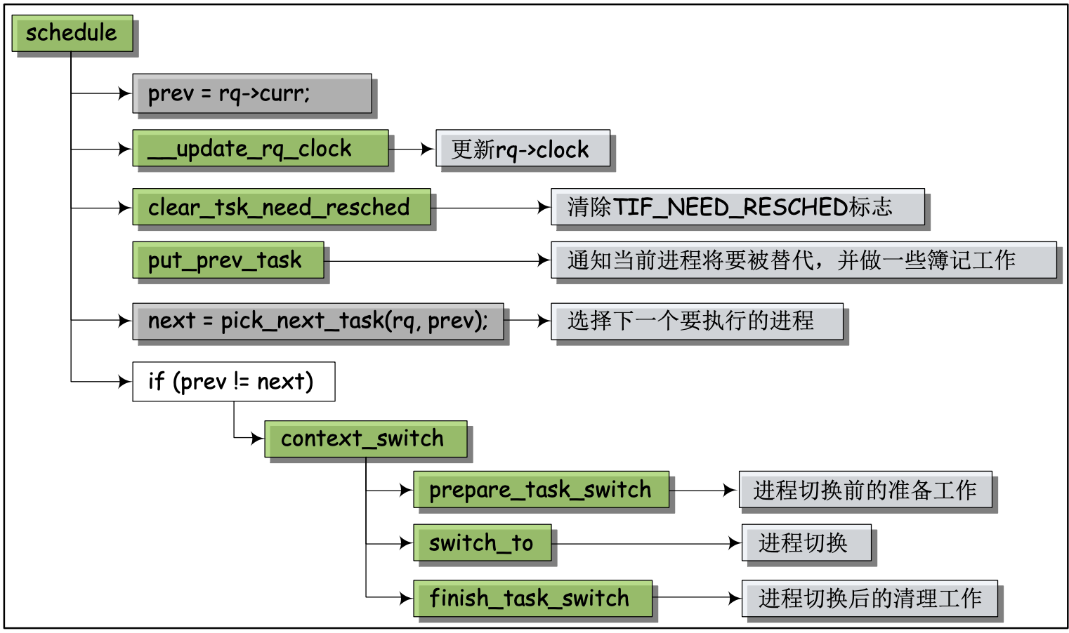 Scheduler_struct rq-CSDN博客