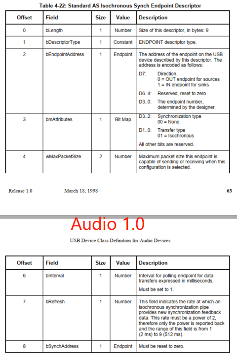 浅谈 USB Audio（1）------ Feedback端点作用_usb audio feedback-CSDN博客