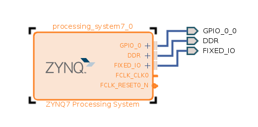 Vivado工程配置petalinux实现linux下控制PL端GPIO_temi430 csdn-CSDN博客