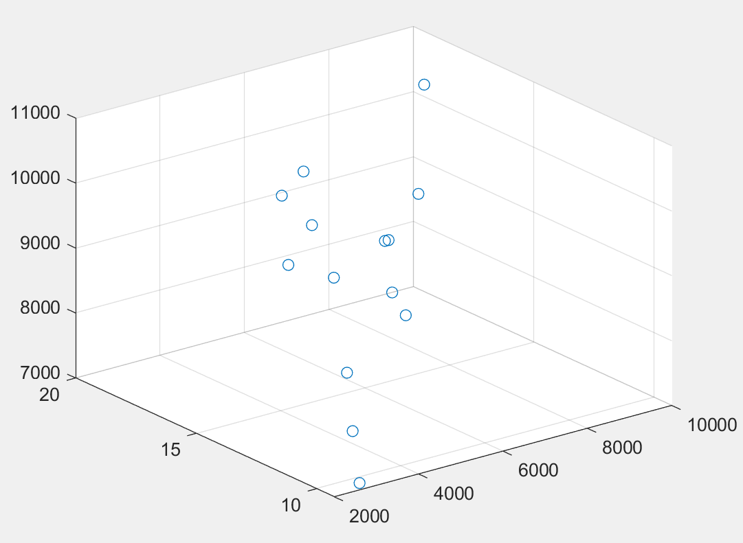 【MATLAB】scatter画散点图、scatter3画三维散点图，mshgrid网格坐标，mesh画网格曲线图_什么是快乐星球-的博客 ...