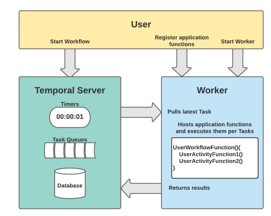 Temporal Server architecture_tmpred server-CSDN博客