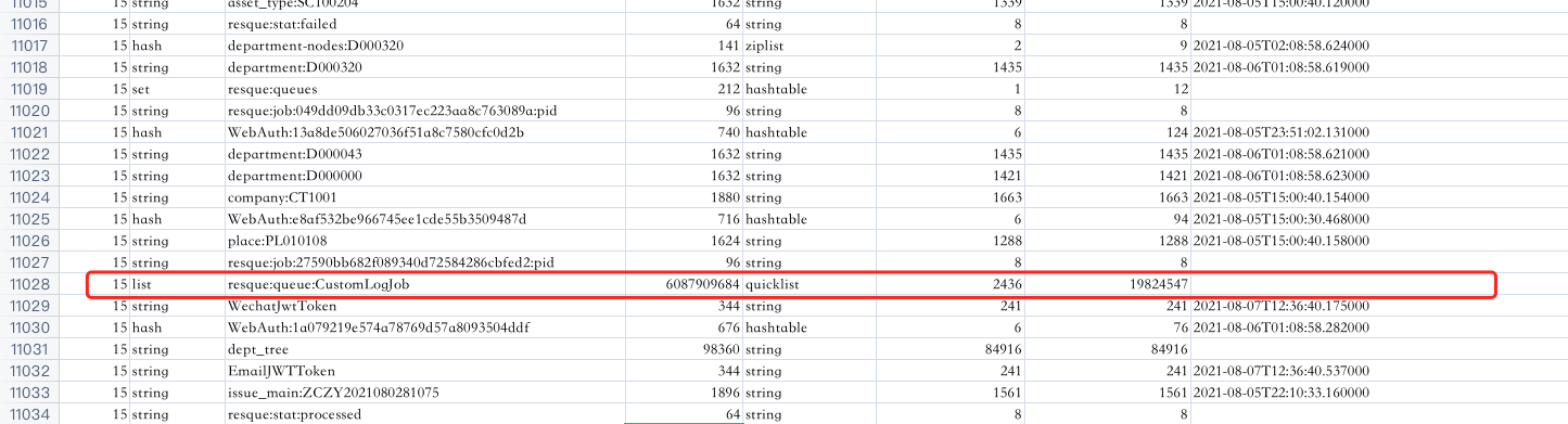 排查redis占用内存高的排查方法_redis占用内大排查-CSDN博客