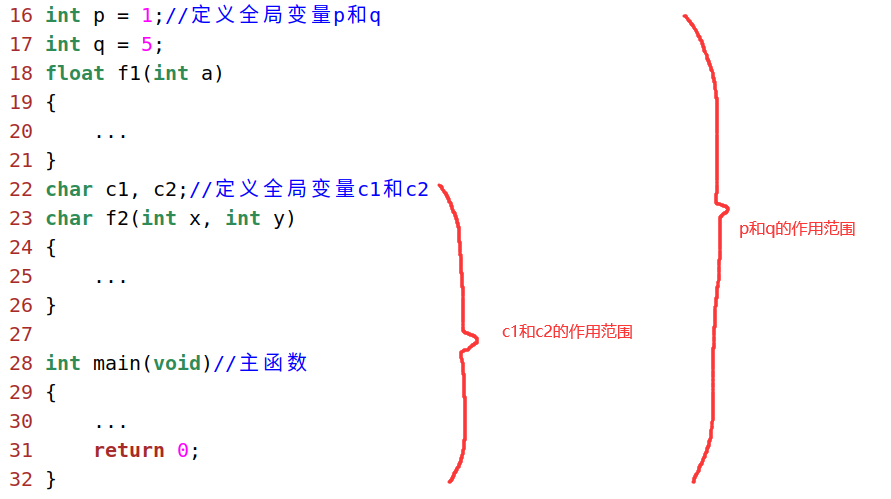 C语言中的局部变量和全局变量c语言全局变量 Csdn博客 