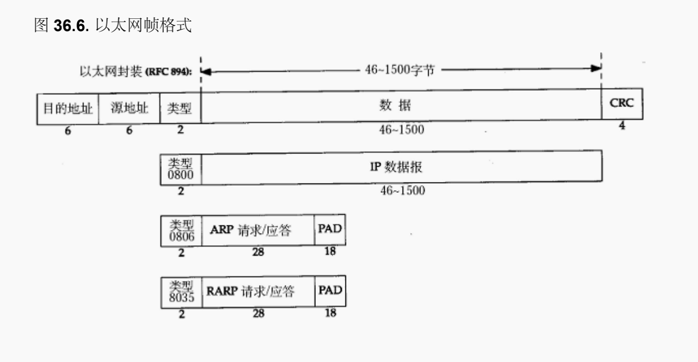 Linux网络编程-以太网、数据包、TCP/IP协议_ether mac地址-CSDN博客