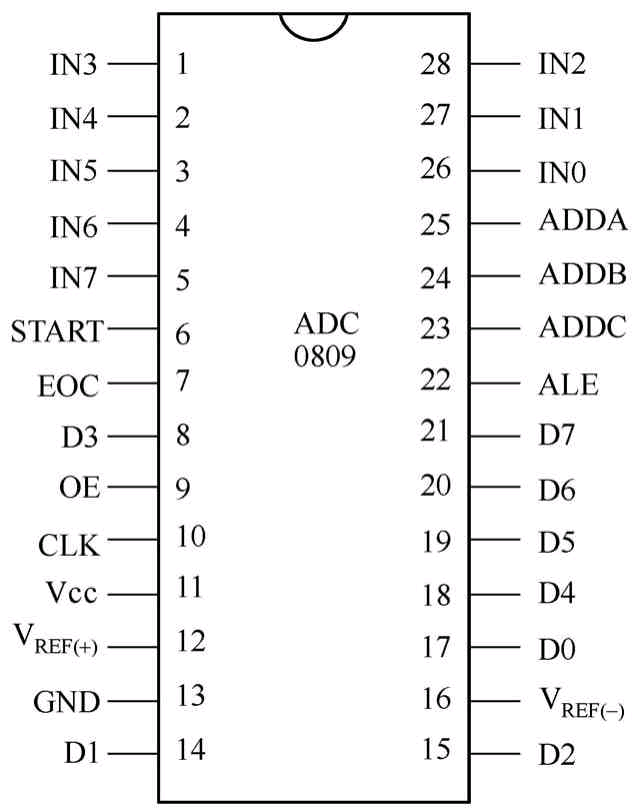 51DAC和ADC以及为什么在DAC转换用MOVX，@DPTR，A_dac中eoc是什么意思-CSDN博客