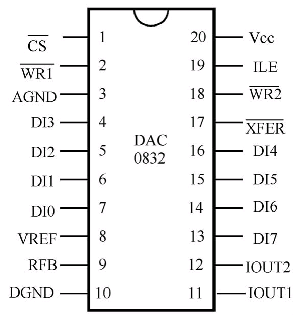 51DAC和ADC以及为什么在DAC转换用MOVX，@DPTR，A_dac中eoc是什么意思-CSDN博客