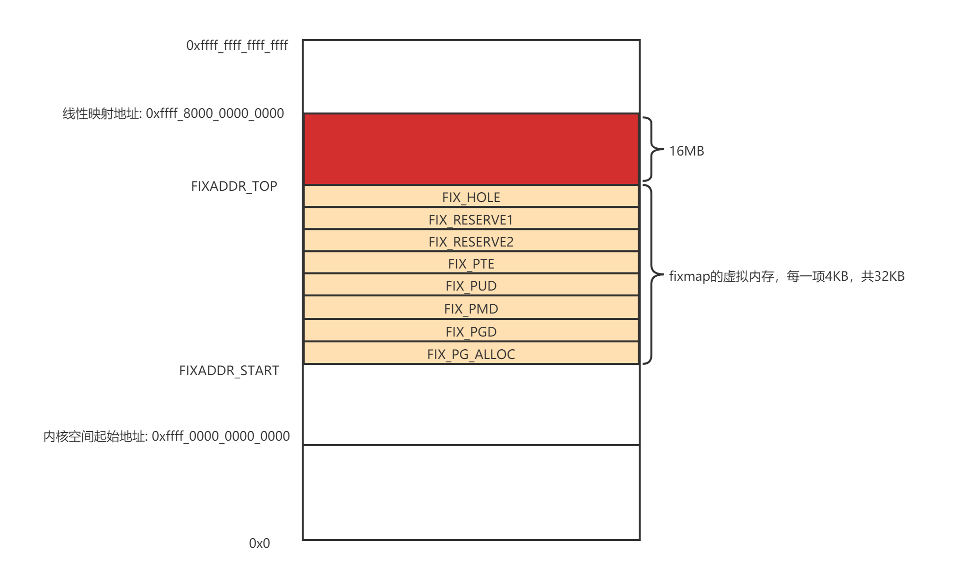 最简单的fixmap机制实现_fixedmap-CSDN博客
