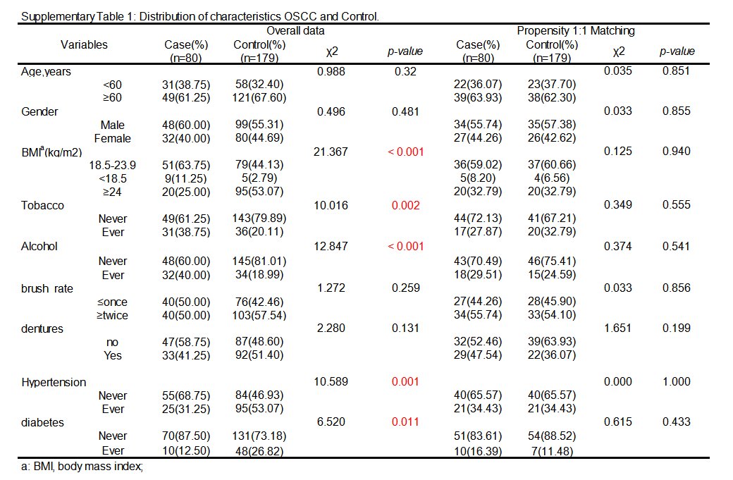 STATA PSM倾向性评分匹配法 1:1_倾向性评分匹配1:2和1:1-CSDN博客