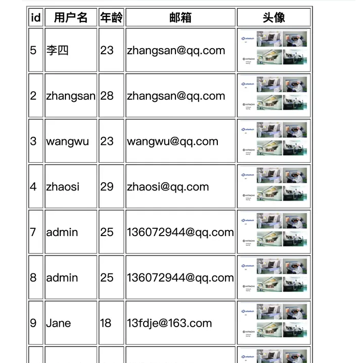 Laravel的数据分页及验证码功能 Lavarel Links Csdn博客