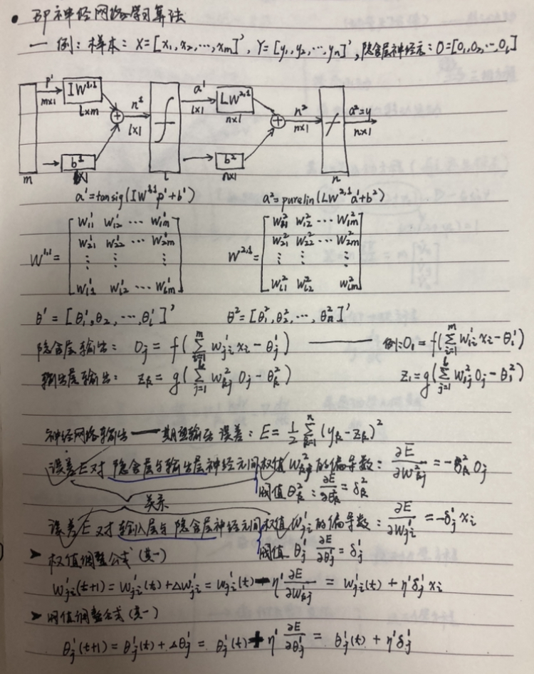 Matlab神经网络的曲线拟合matlab 神经网络 拟合曲线 Csdn博客 