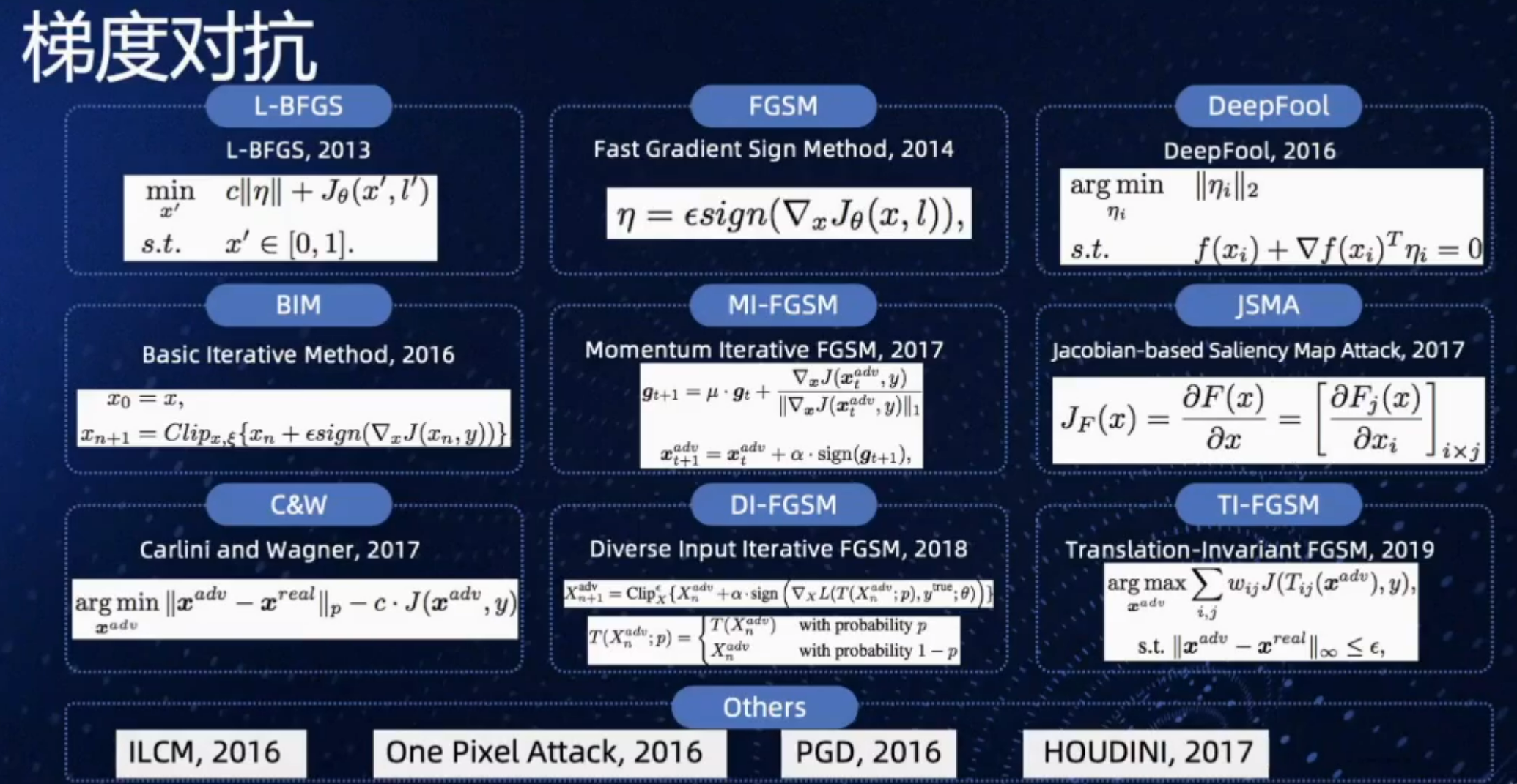 AI安全入门_single pixel attack-CSDN博客