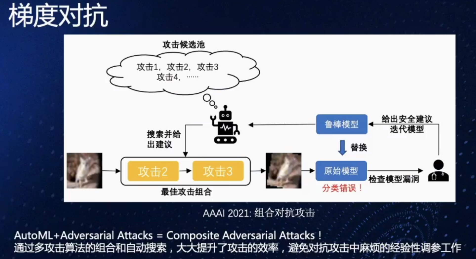 AI安全入门_single pixel attack-CSDN博客