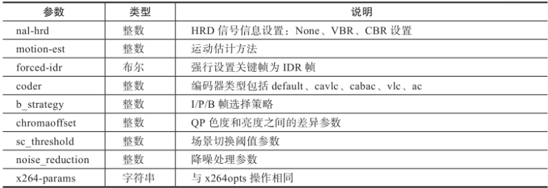 FFmpeg 软编码h.264与H.265(从简到深)_[libx264 @ 0x7f6d4009e040] final ratefactor ...