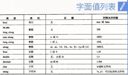Unity学习之C#基础6——字面值、char和string、转义字符列表、Unicode值的作用_unity char-CSDN博客
