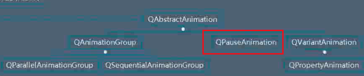 91.动画的简单使用_qvariantanimation-CSDN博客