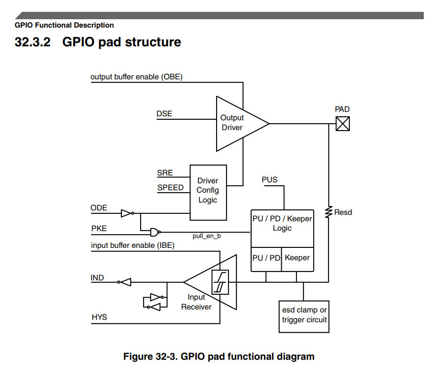 RT1052 的 GPIO 配置_drive strength field-CSDN博客