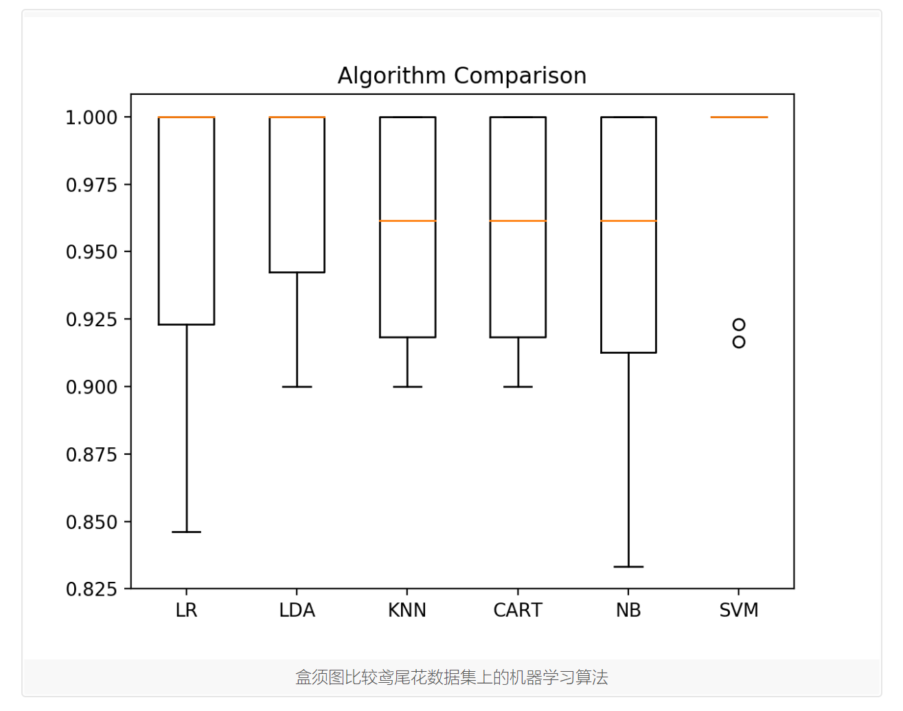 如何在 Python 中开始机器学习？(小白必看）_from sklearn.metrics import-CSDN博客