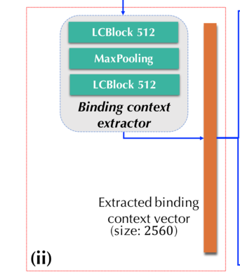 阅读文献：DeepSeqPan:a novel deep convolutional neural network model for pan-specific class I HLA ...
