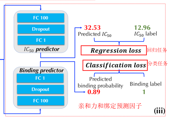 阅读文献：DeepSeqPan:a novel deep convolutional neural network model for pan-specific class I HLA ...