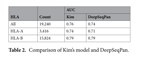 阅读文献：DeepSeqPan:a novel deep convolutional neural network model for pan-specific class I HLA ...