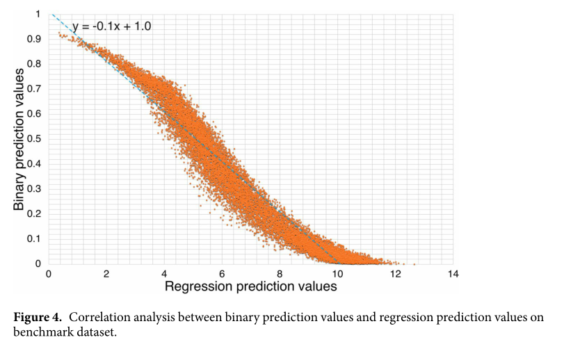 阅读文献：DeepSeqPan:a novel deep convolutional neural network model for pan-specific class I HLA ...