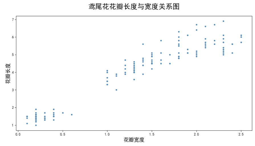 Python数据分析项目实例3：使用matplotlib散点图分析鸢尾花iris数据集numpy 文件数据iris散点图 Csdn博客