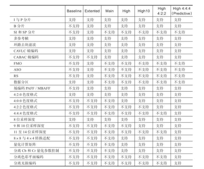 FFmpeg 软编码h.264与H.265(从简到深)_[libx264 @ 0x7f6d4009e040] final ratefactor: 31.08-CSDN博客