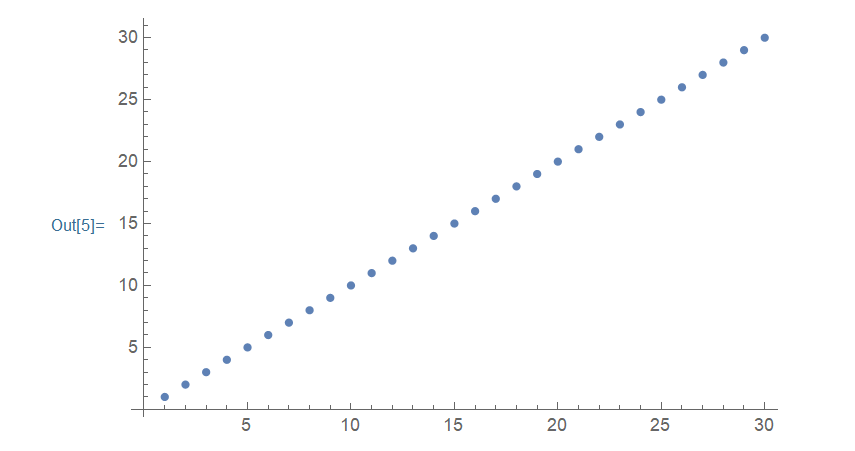 【数学建模之Mathematica】1.数据可视化_mathematica listplot-CSDN博客