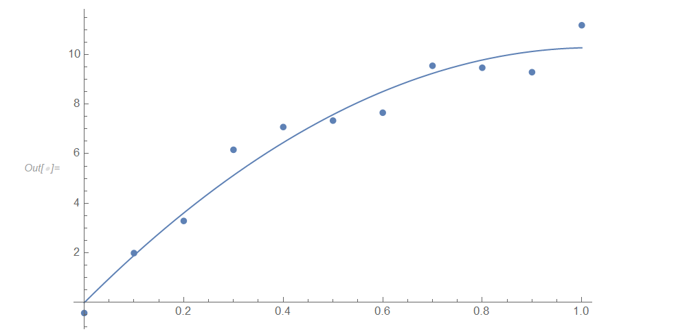 【数学建模之Mathematica】1.数据可视化_mathematica listplot-CSDN博客
