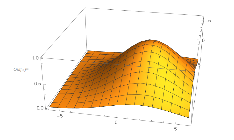 【数学建模之Mathematica】2.函数可视化_mathematica函数画图-CSDN博客