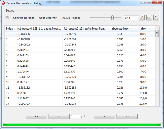 Ruyi环境搭建与NNIE模型转换与使用_ruyi nnie精度问题定位-CSDN博客