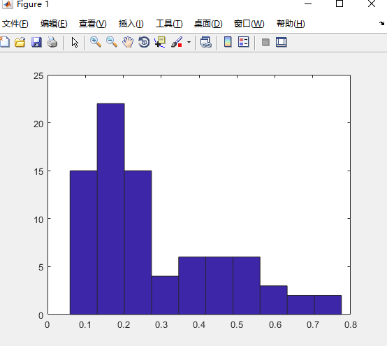 图像的HOG特征提取，并绘制直方图_hog特征直方图提取matlab-CSDN博客