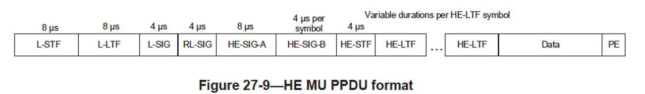 802.11ax 的OFDMA资源分配详解_ofdma ru-CSDN博客