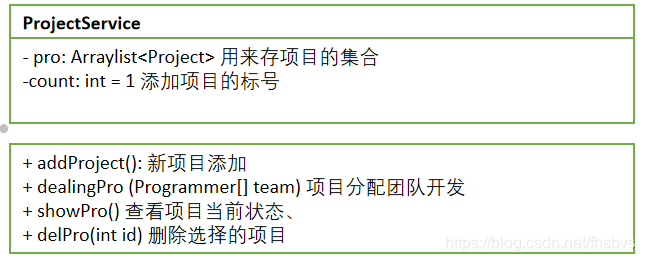 Java综合项目 — 项目开发团队分配管理软件用jframe实现项目开发团队分配管理系统 Csdn博客