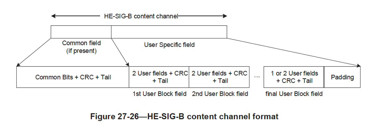 802.11ax 的OFDMA资源分配详解_ofdma ru-CSDN博客