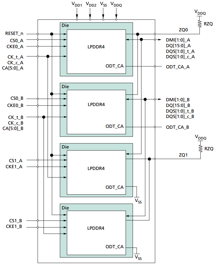 DDR中bank，die，rank，channel的概念_ddr die-CSDN博客
