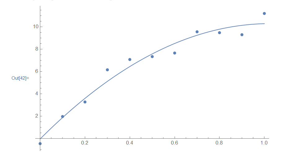 【数学建模之Mathematica】5.拟合_mathematica拟合-CSDN博客