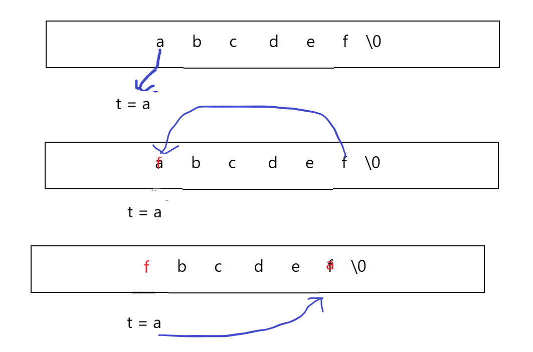 字符串逆序_#include void reverse(char* str) { int l-CSDN博客