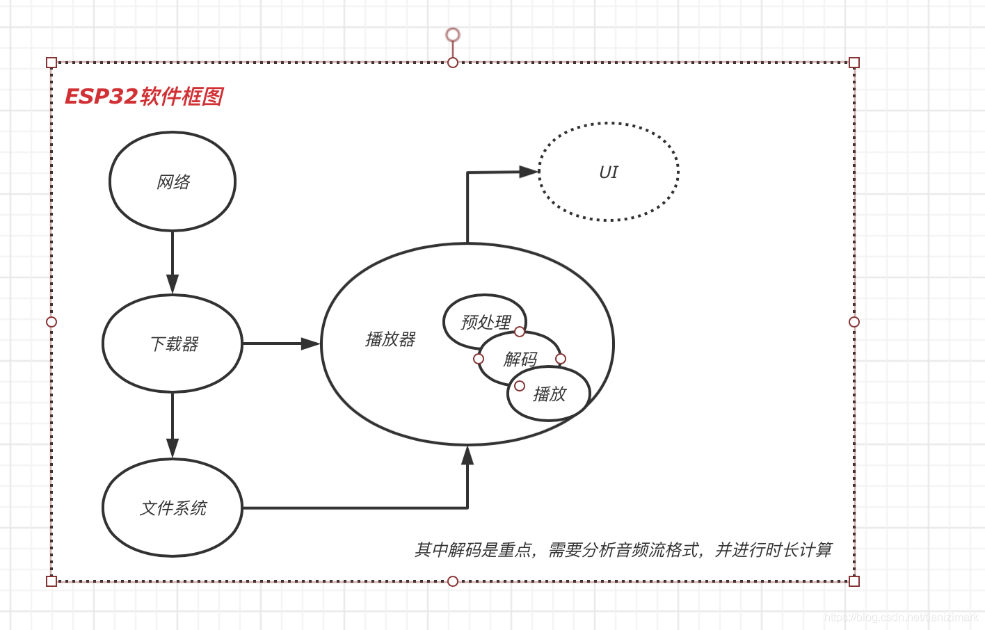 Esp32网络音频播放器软硬件框图esp32 Dlna Csdn博客