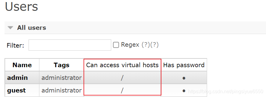 Rabbitmq一spring Boot An Unexpected Connection Driver Error Occured At
