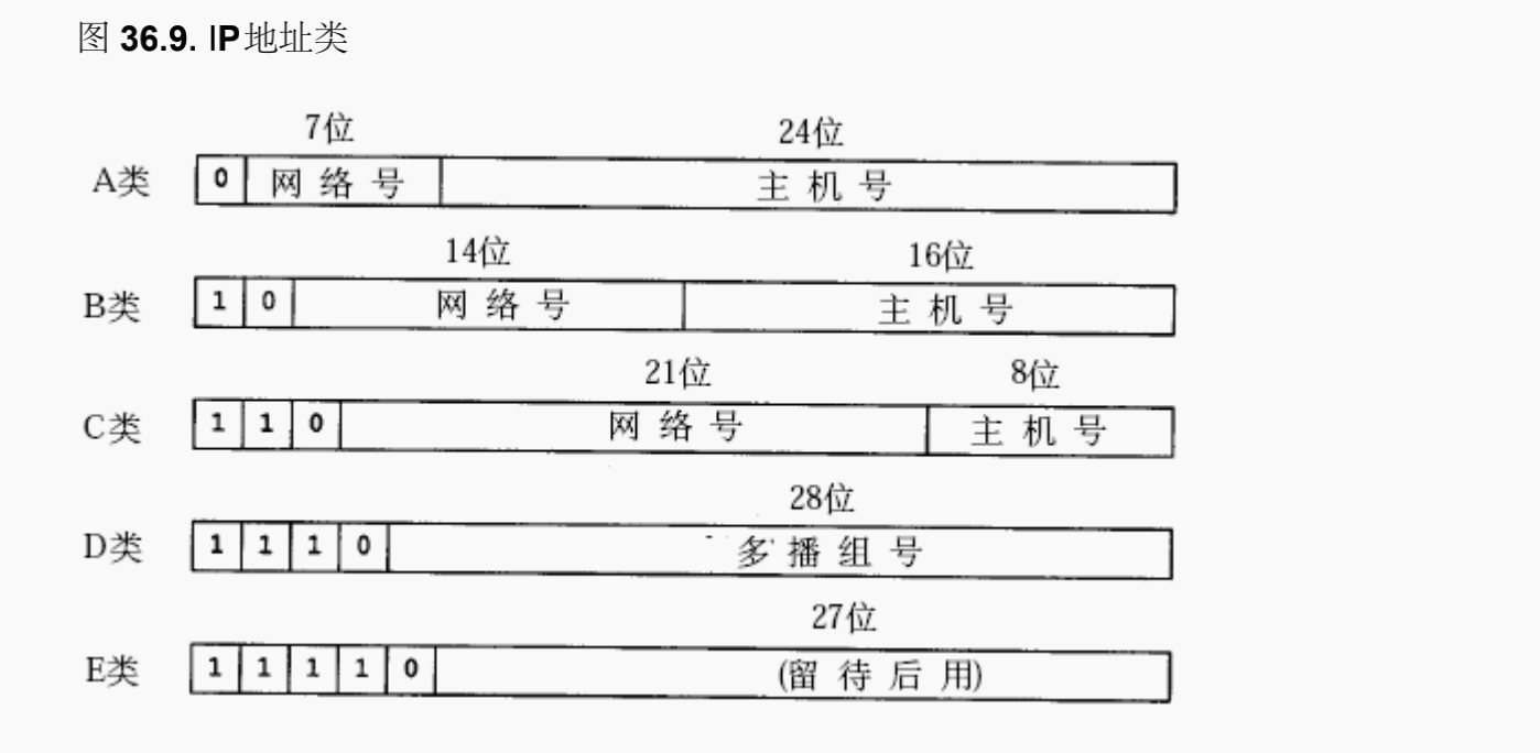 Linux网络编程-以太网、数据包、TCP/IP协议_ether mac地址-CSDN博客