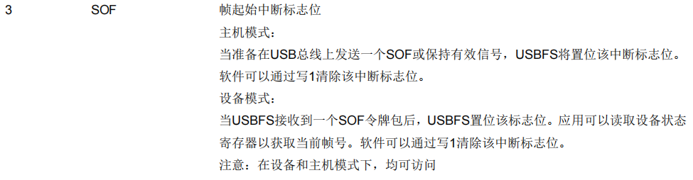 GD32450i-EVAL学习笔记 18 - USB FS_gd32 usbfs-CSDN博客
