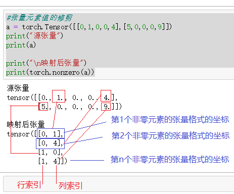 [PyTroch系列-13]：PyTorch基础 - 张量的操作 - 筛选、过滤_pytorch怎么检索向量-CSDN博客
