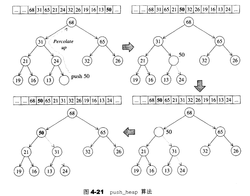 (第七步) STL: heap算法实现_std::heap-CSDN博客