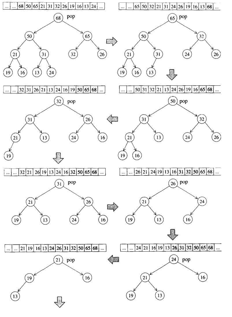 (第七步) STL: heap算法实现_std::heap-CSDN博客