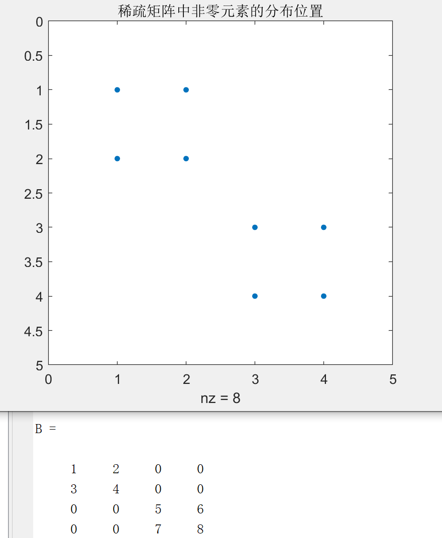 【MATLAB】二维矩阵非零元素视图化spy-CSDN博客