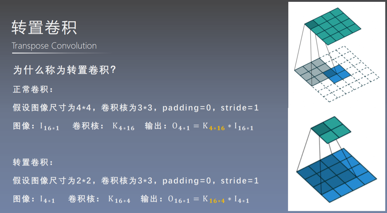 Week3：[任务二] 第一节 nn网络层-卷积层_nn.convtranspose2d 棋盘伪影-CSDN博客